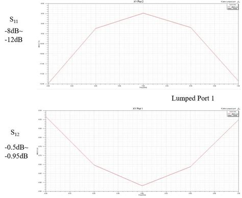 hfss port question — ansys learning forum