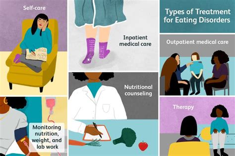 Eating Disorder Types Defining The 5 Subtypes