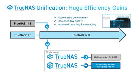 TrueNAS Is Released