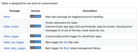 Error Handling In Dart And Flutter Dev Community