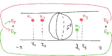 Table 1 From Anderson Self Duality Of Topological Modular Forms Its Differential Geometric