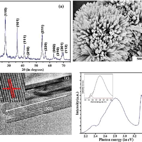 Structural And Morphological Investigations Of Tio 2 Nanostructures