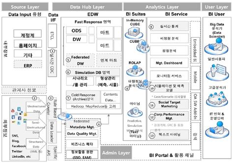36 Data Flow Diagram For Banking System KhaliAmaris
