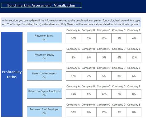 Benchmarking Assessment Visualization Excel Template Etsy Benchmarking Assessment Visualization Excel Template Etsy