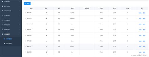 基于springbootvue实现智慧停车场管理系统springbootvue车牌识别摄像头功能怎么写 Csdn博客