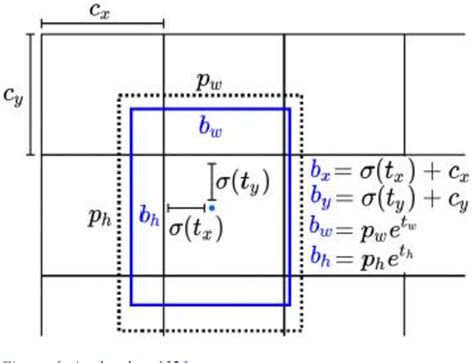 Figure 6 From Development And Validation Of An Artificial Neural