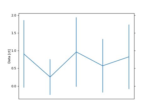 Visualizing Nd Objects — Ndcube 24dev27 Documentation