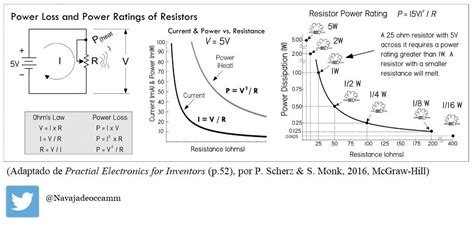 Daniel Monzón On Linkedin Resistores Potencia Electronics Engineering