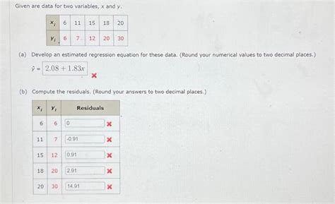 Solved Given Are Data For Two Variables X And Y A