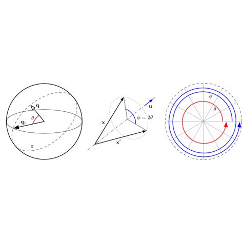 Pdf Quaternion Kinematics For The Error State Kf
