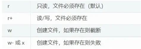 [1233]python数据存储之h5py详解 csdn博客