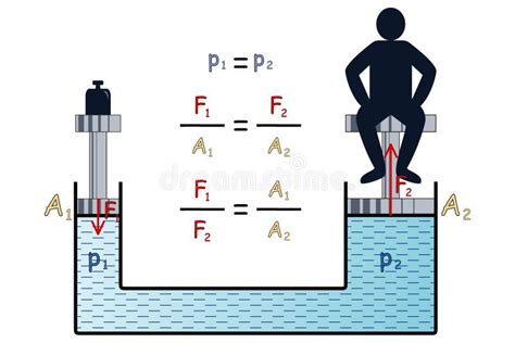 Pascal Law Stock Illustrations 144 Pascal Law Stock Illustrations Vectors Clipart Dreamstime
