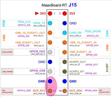 Maaxboard Rt Att J15 Pinout Is Wrong For You Element14 Community