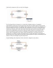 Label Each Component Of The Circular Flow Diagram Docx Label Each Component Of The Circular