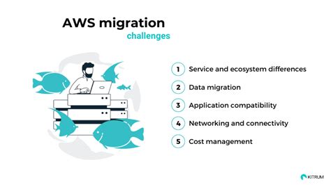 Migration Strategies What To Consider When Migrating From Azure To AWS KITRUM