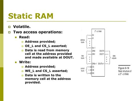 PPT Memory Devices PowerPoint Presentation Free Download ID