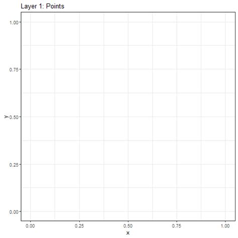 Ggplot Using Closest Level To Change Titles While Using Transition Levels From The Package