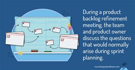 Product Backlog Refinement