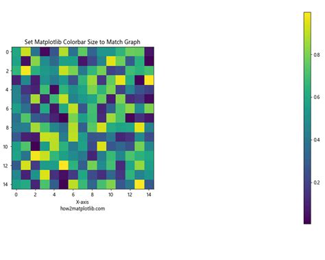 How To Set Matplotlib Colorbar Size To Match Graph Matplotlib Color