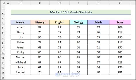 How To Filter By Color Using Conditional Formatting In Excel 3 Steps
