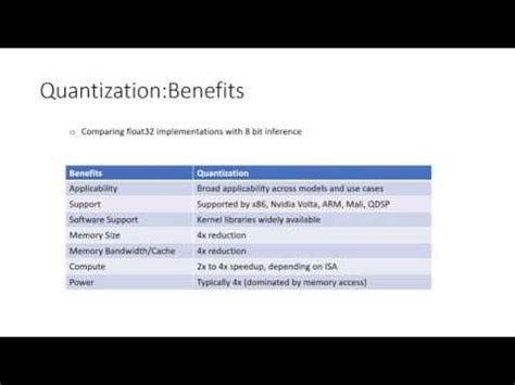 Quantizing Deep Networks For Efficient Inference At The Edge A Presentation From Facebook
