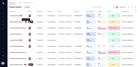 What Is Agile Project Management The Agile Methodology Guide