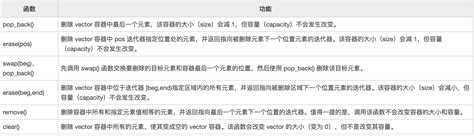 c c vector 详解C opensmarty 博客园