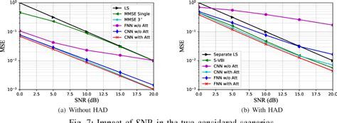 Figure From An Attention Aided Deep Learning Framework For Massive MIMO Channel Estimation