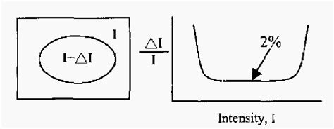 Figure 2 From Hardware Efficient Architecture Design Of Adaptive Visible Watermarking Semantic