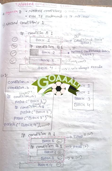 Narendranath Amasannagari On Linkedin 50daysofcodechallenge Day36 Revision