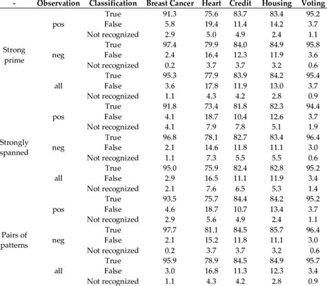 the average values for 20 random partitions download scientific diagram