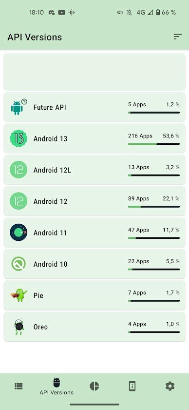 Apps Targeting Android 13 Randroid