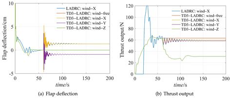 applied sciences free full text intelligent trajectory tracking