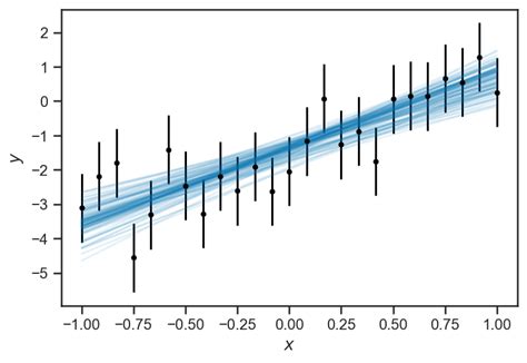 Regression And Curve Fitting — Astrostatistics