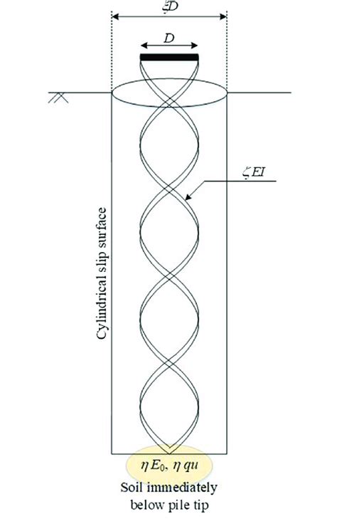 Influence Of Integration Effect Download Scientific Diagram