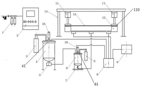 Impregnation Device And Method For Preparing Chopped Fiber Premix Eureka Patsnap