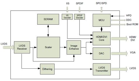 DIAGRAM H264 Encoder Block Diagram Explanation MYDIAGRAM ONLINE