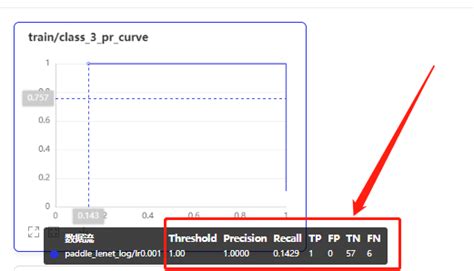 需要对模型评估时，可视化pr曲线、roc曲线、想请问该如何读取tp、fp、fn、tn这几个的数值呢？ · Issue 1766