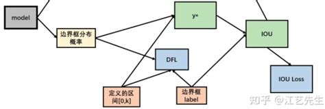 yolov8详解 损失函数、anchor free、样本分配策略；以及与v5的对比 麦没了块qaq gitcode 开源社区