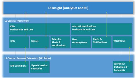Actionable Insights