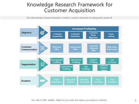 Customer Research Qualitative Measuring Techniques Acquisition