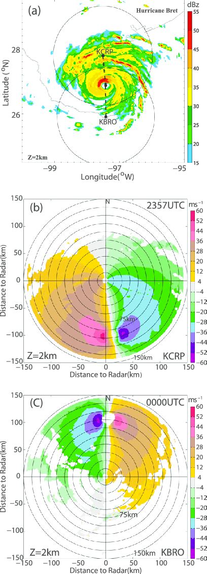 A The Dual Doppler Radar Mosaic For A 2 Km Height At 0000 Utc Aug 23 Download Scientific