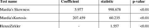 Multivariate Test Of Normality Download Table