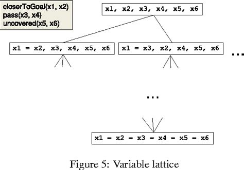 Figure 5 From Mining Temporal Patterns From Relational Data Semantic Scholar