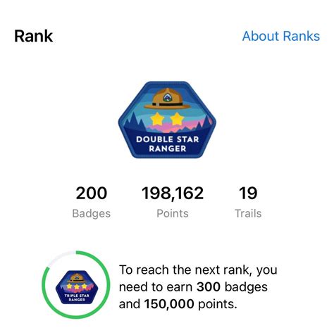 Vishwa Saidava On Linkedin Doublestarranger