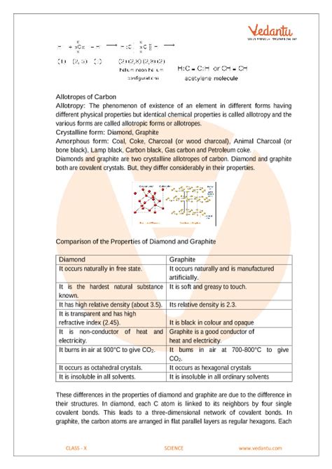 Diamond Covalent Network Solids