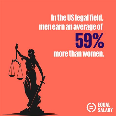 Equal Salary Foundation On Linkedin Equalsalary Certification Equalpay Equalopportunities