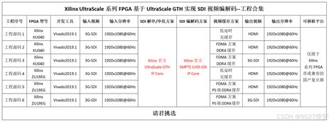 ultrascale系列fpga实现sdi视频编解码，基于ultrascale gth高速接口，提供6套工程源码和技术支持 知乎