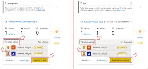 How To Create Power BI Deployment Pipelines With Power BI Embedded
