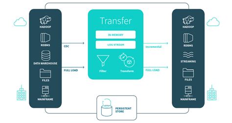 Difference Between Checkjson Parsejson And Tryparsejson Functions In Snowflake Data
